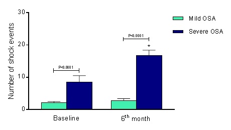 Ventricular arrhythmias in patients with controlled hypertension and ...